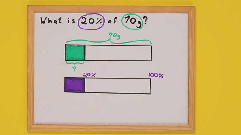 Percentages - BBC Bitesize
