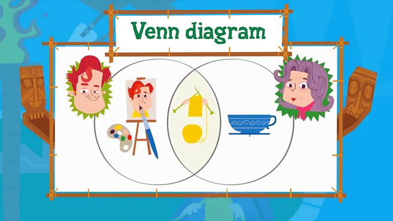 How can data be displayed? - BBC Bitesize