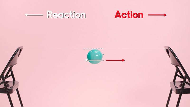 How to explain forces guide for KS3 physics students - BBC Bitesize