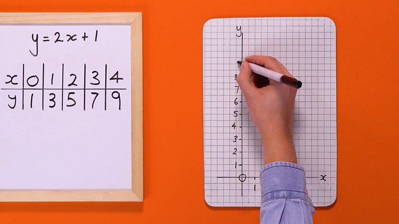 How to draw a graph of a linear equation - BBC Bitesize