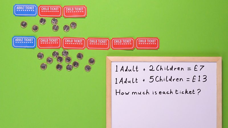 How to solve simultaneous equations (KS3 Maths | BBC Bitesize) - BBC ...
