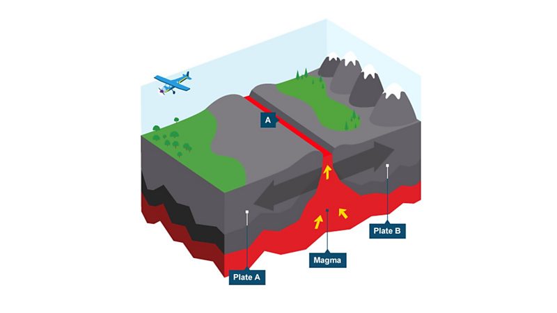 What happens when a volcano erupts? - BBC Bitesize