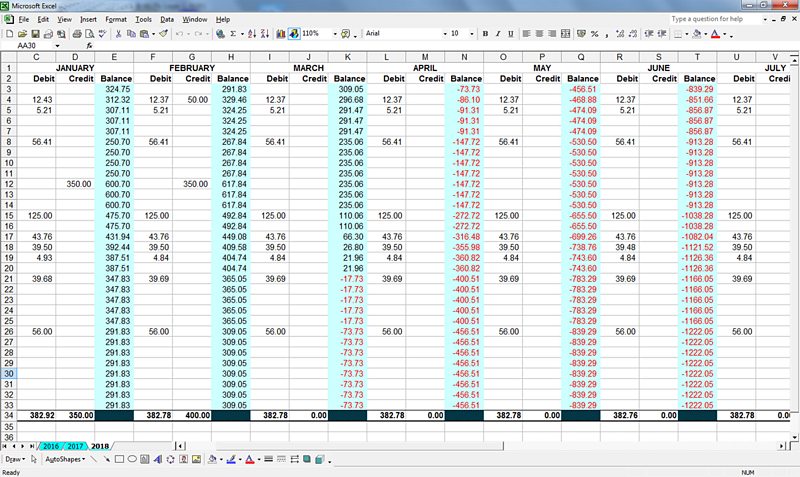 Spreadsheets - Technology in finance - Higher Business management ...