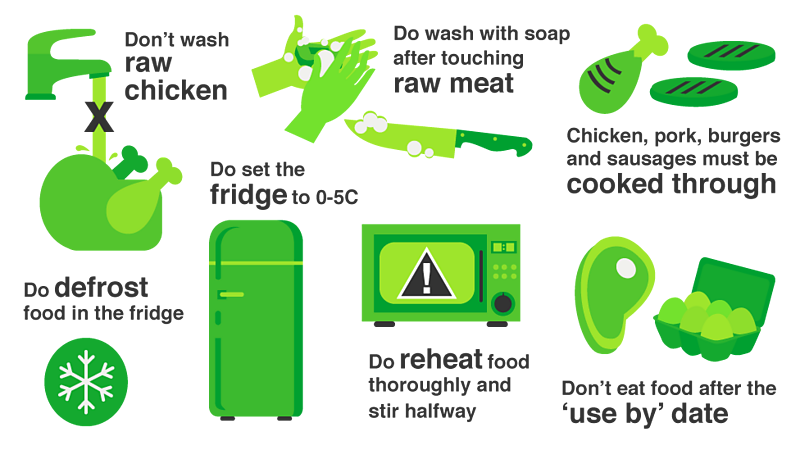 How do you avoid food poisoning? - BBC Food