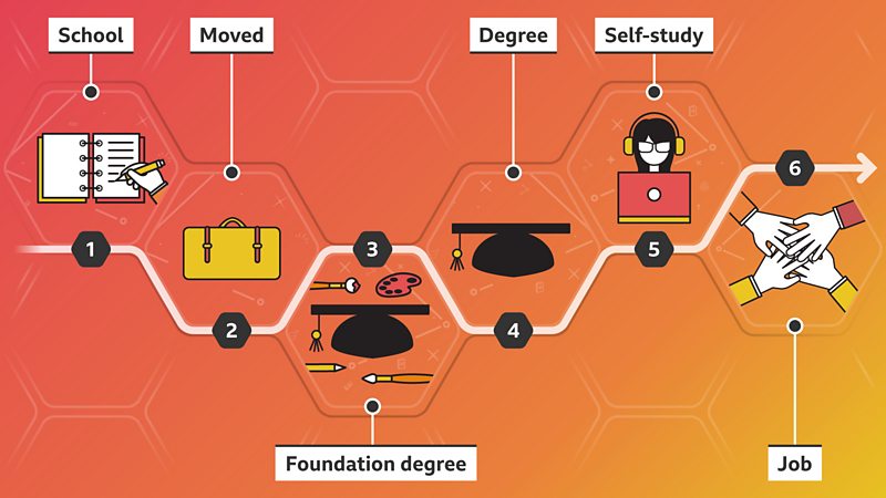 How to become an illustrator: Anh's story - BBC Bitesize