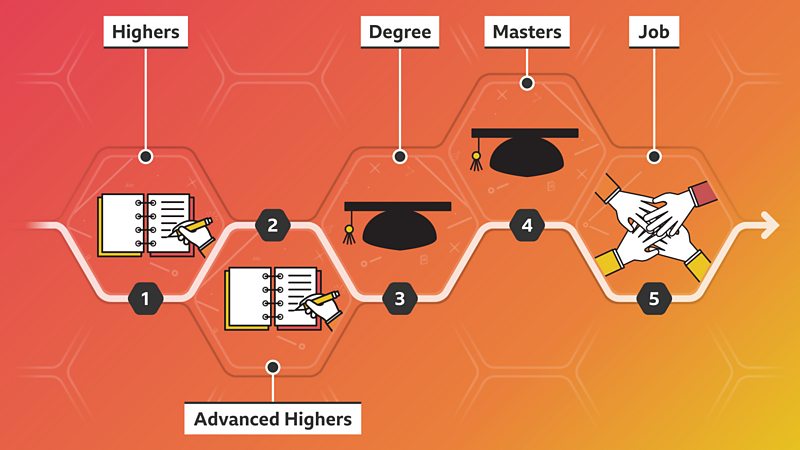 Formula 1 engineers: How to work in F1 - BBC Bitesize