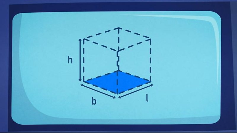What is the difference between a 2D shape and a 3D object? - BBC Bitesize