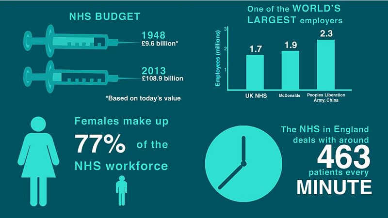 How did Britain build the NHS? - BBC Teach