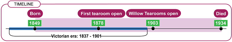 Kate Cranston - BBC Bitesize