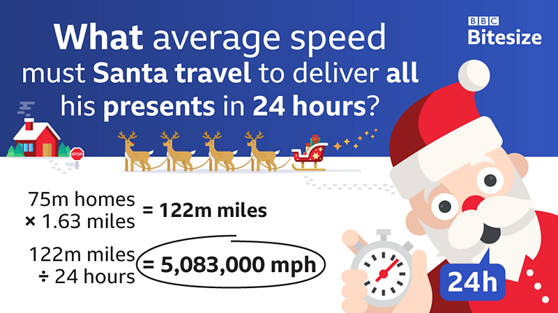 The maths of Christmas - BBC Bitesize