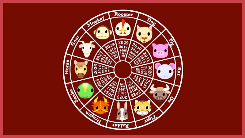 Chinese / Lunar New Year - BBC Teach