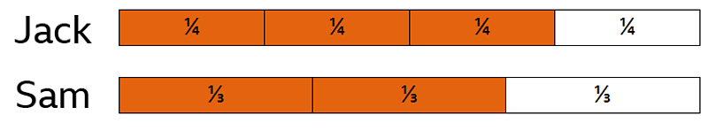 Problem solving with fractions - Maths - Learning with BBC Bitesize