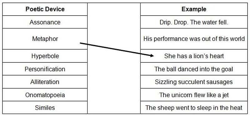 Figurative language in poetry - English - Learning with BBC Bitesize