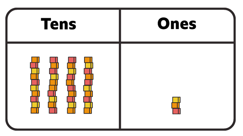 Partitioning into tens and ones - Maths - Learning with BBC Bitesize