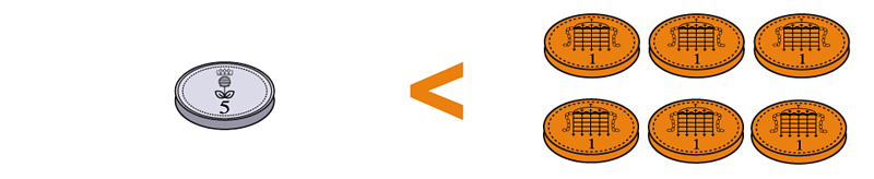 Counting coins - Maths - Learning with BBC Bitesize