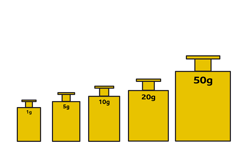 Measure mass in grams - Maths - Learning with BBC Bitesize