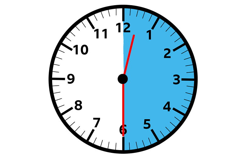 Finding the duration of time - Maths - Learning with BBC Bitesize
