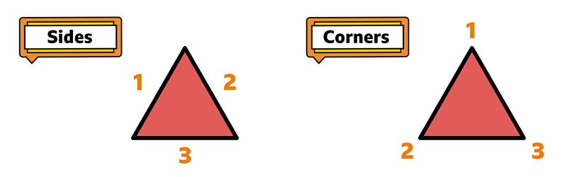 Shapes with 3 sides- Maths - Learning with BBC Bitesize