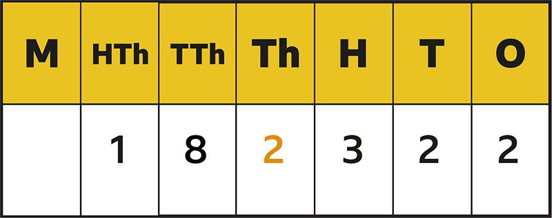 Rounding numbers to a million - Maths - Learning with BBC Bitesize