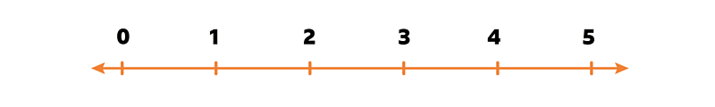 One more and one less (within 5) - Maths - Learning with BBC Bitesize