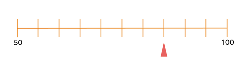 Number line to 100 and 1000 - Maths - Learning with BBC Bitesize