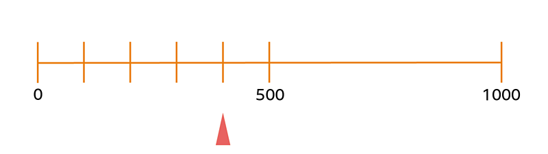 Number line to 100 and 1000 - Maths - Learning with BBC Bitesize