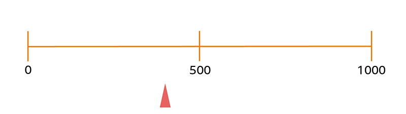 Number line to 100 and 1000 - Maths - Learning with BBC Bitesize