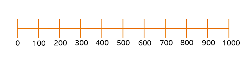 Number line to 100 and 1000 - Maths - Learning with BBC Bitesize