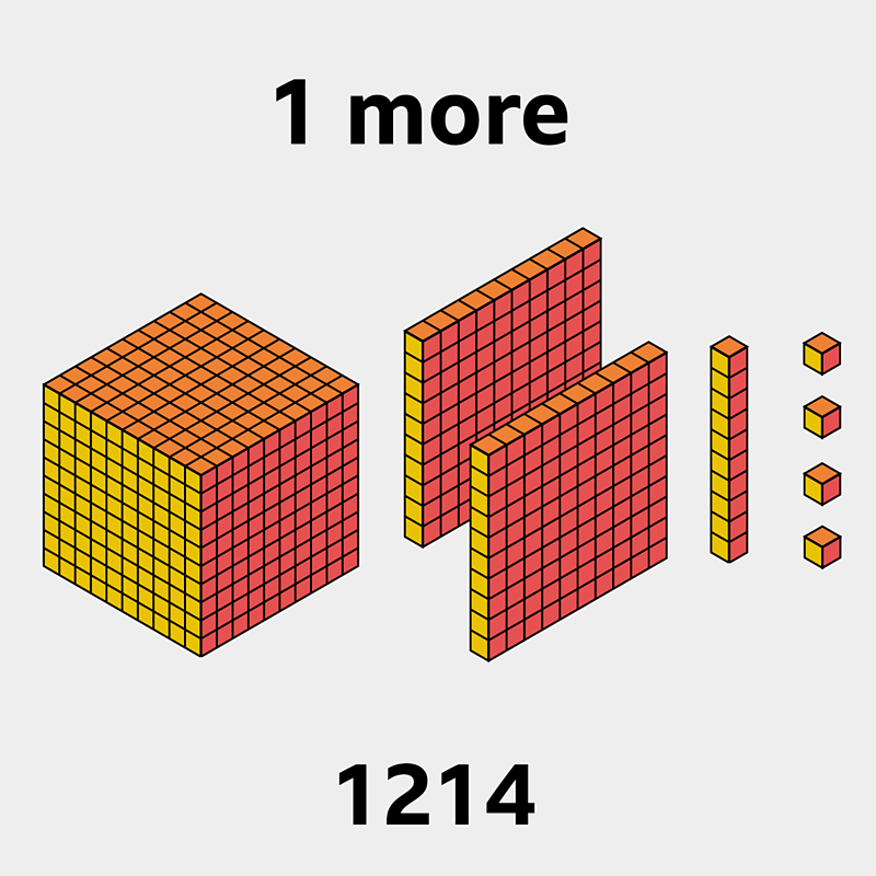 Find 1, 10, 100 and 1000 more or less - Maths - Learning with BBC Bitesize