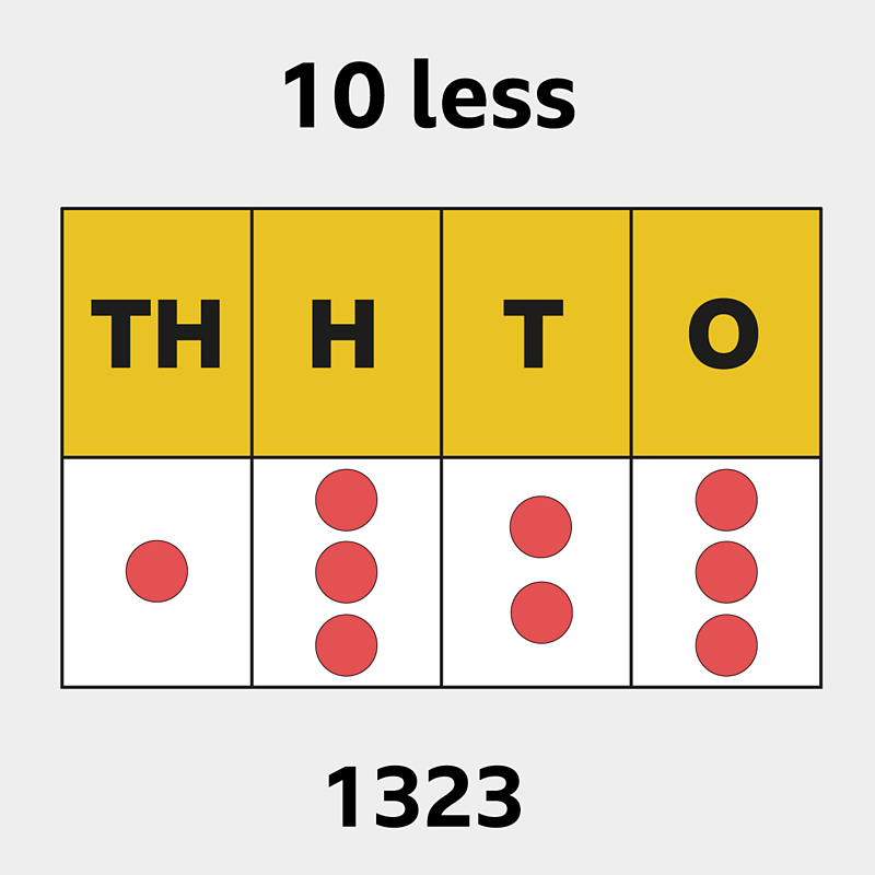 Find 1, 10, 100 and 1000 more or less - Maths - Learning with BBC Bitesize