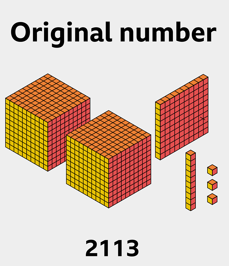 Find 1, 10, 100 and 1000 more or less - Maths - Learning with BBC Bitesize