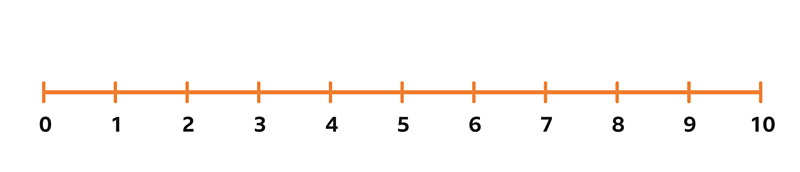 Adding and subtracting within 10 - Maths - Learning with BBC Bitesize