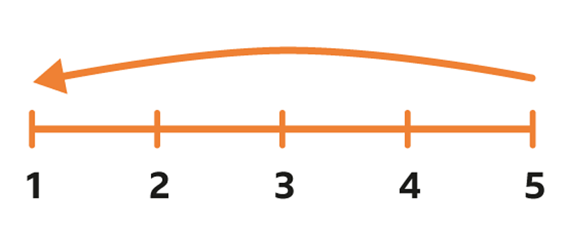 Compare and order numbers 1 to 5 - Maths - Learning with BBC Bitesize
