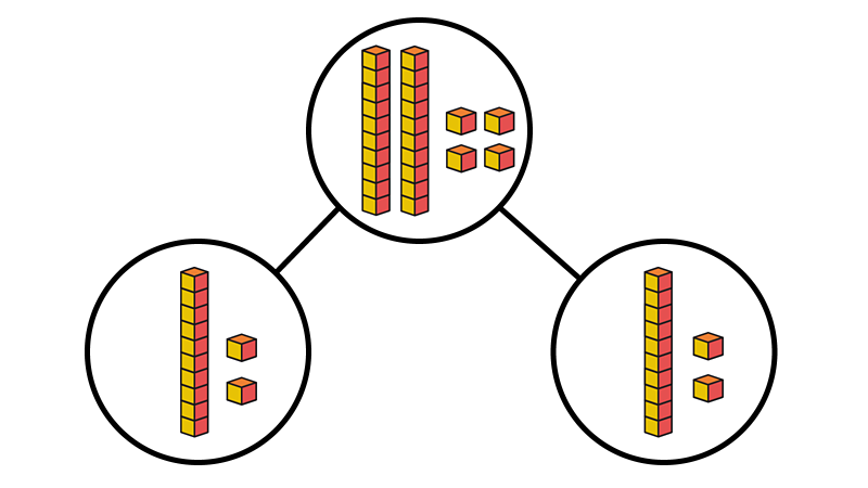 The 4 times table - Maths - Learning with BBC Bitesize