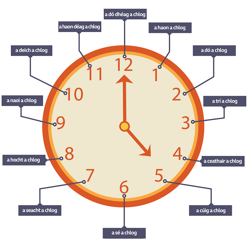 Telling the time - BBC Bitesize