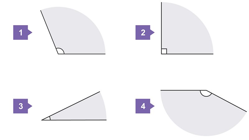 Onglau - Mathemateg - Cyfnod Allweddol 2 - BBC Bitesize