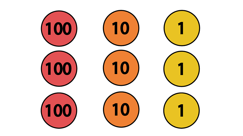 Partition numbers to 1000 - Maths - Learning with BBC Bitesize - BBC ...