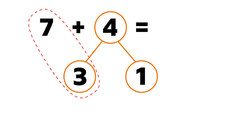 Add by making 10 - Maths - Learning with BBC Bitesize