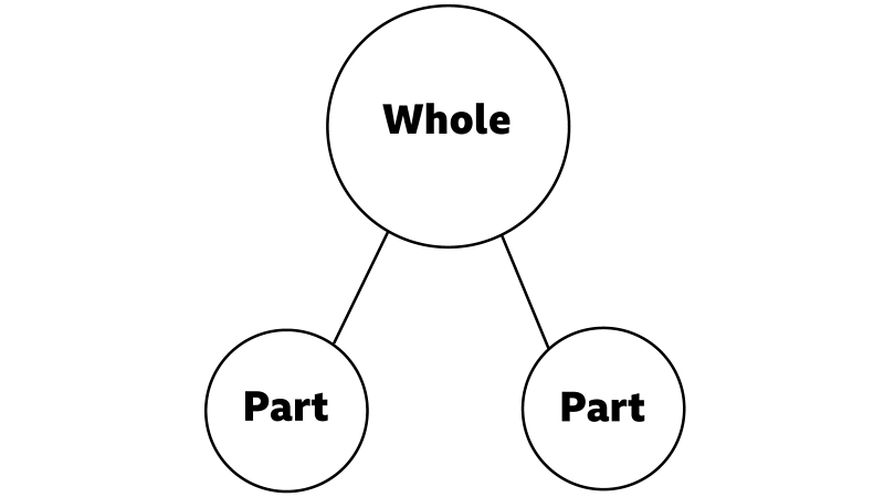 Addition and subtraction using part-whole models - Maths - Learning ...