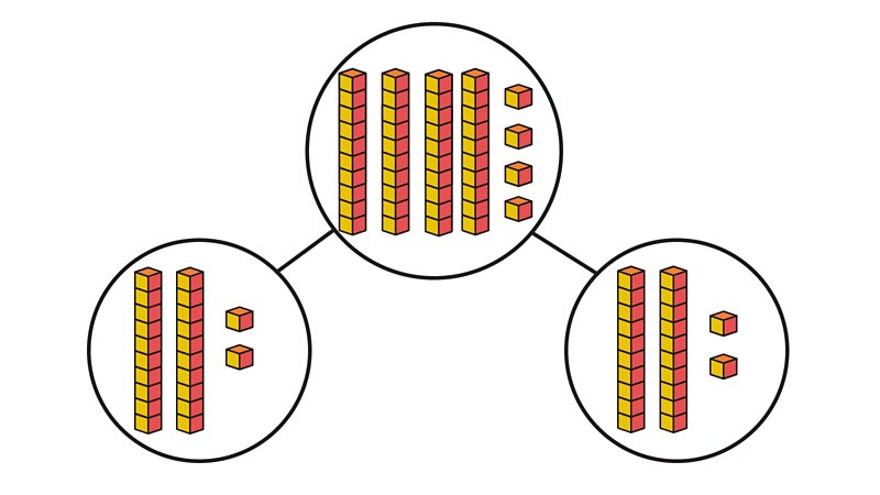 Recognise and find a half - Maths - Learning with BBC Bitesize