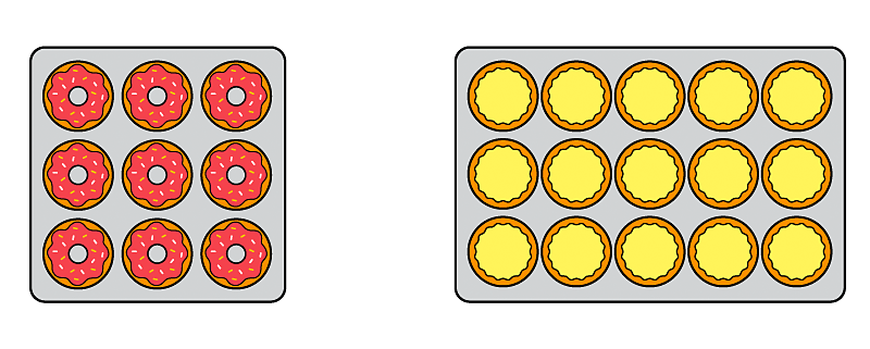 Common factors - Maths - Learning with BBC Bitesize