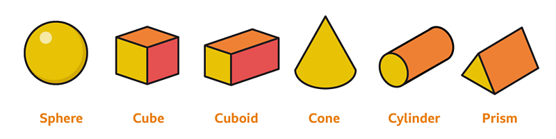 Recognise 2D and 3D shapes - Maths - Learning with BBC Bitesize