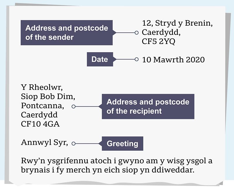 Creu llythyr - Iaith llythyr ffurfiol - Cymraeg - Cyfnod Allweddol 2 ...