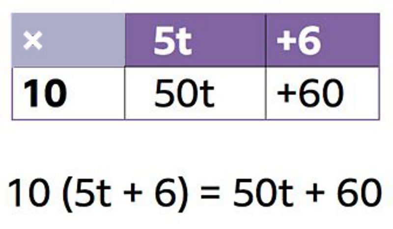 How to multiply across a bracket - BBC Bitesize