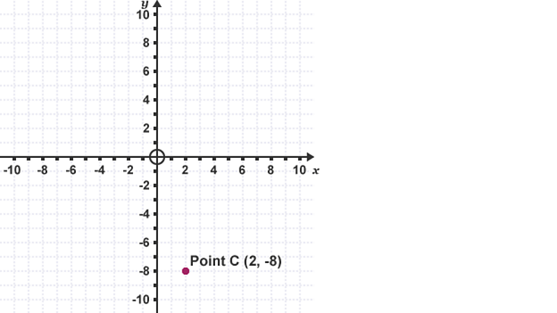 Coordinates - BBC Bitesize