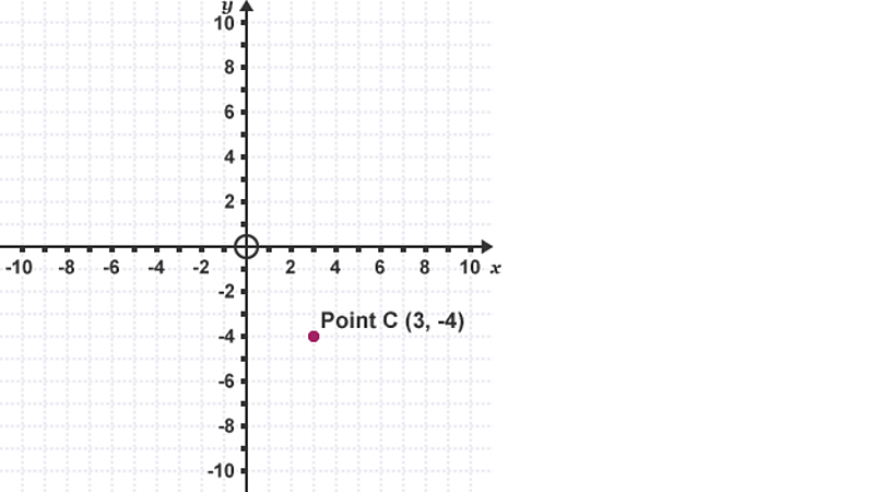 Coordinates - BBC Bitesize