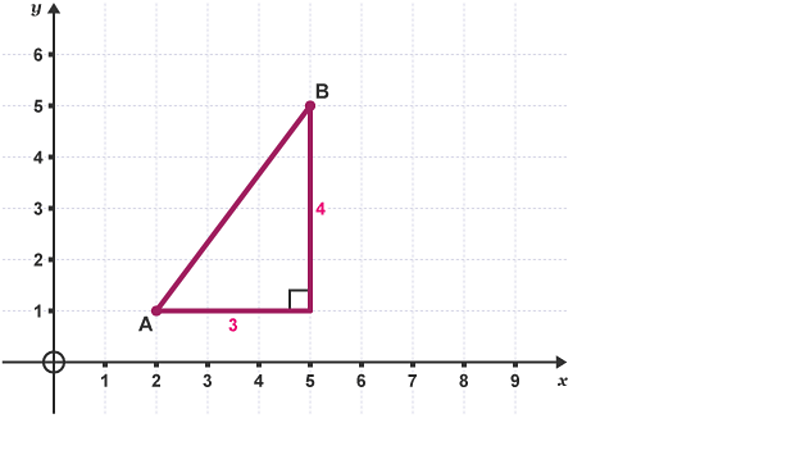 Pythagoras' theorem - BBC Bitesize