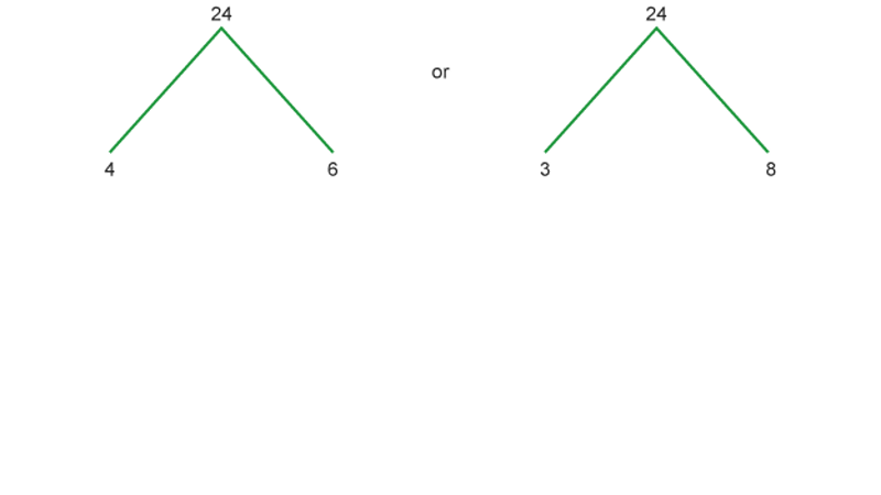 Prime numbers, factors and multiples - BBC Bitesize