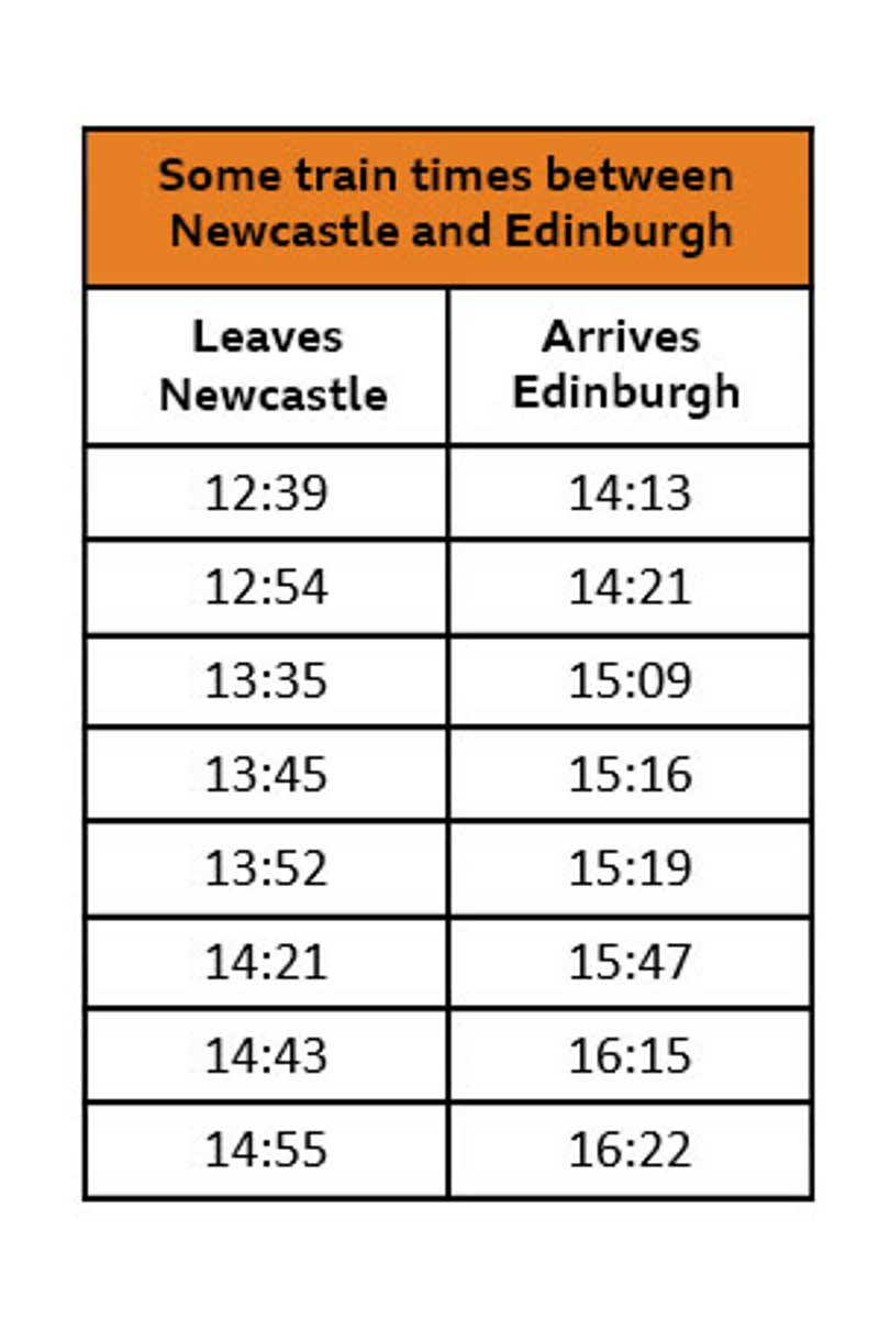 Timetables - Maths - Learning with BBC Bitesize
