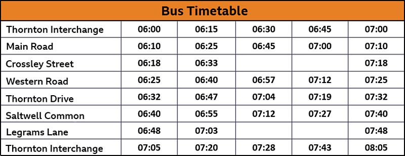 Timetables - Maths - Learning with BBC Bitesize